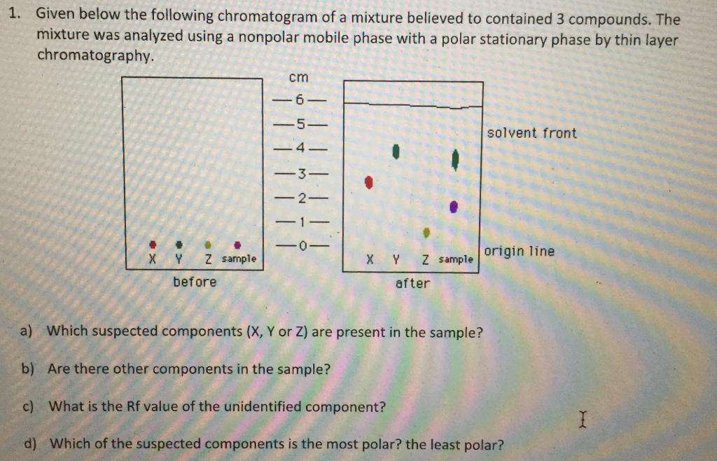 Solved 1. Given below the following chromatogram of a | Chegg.com