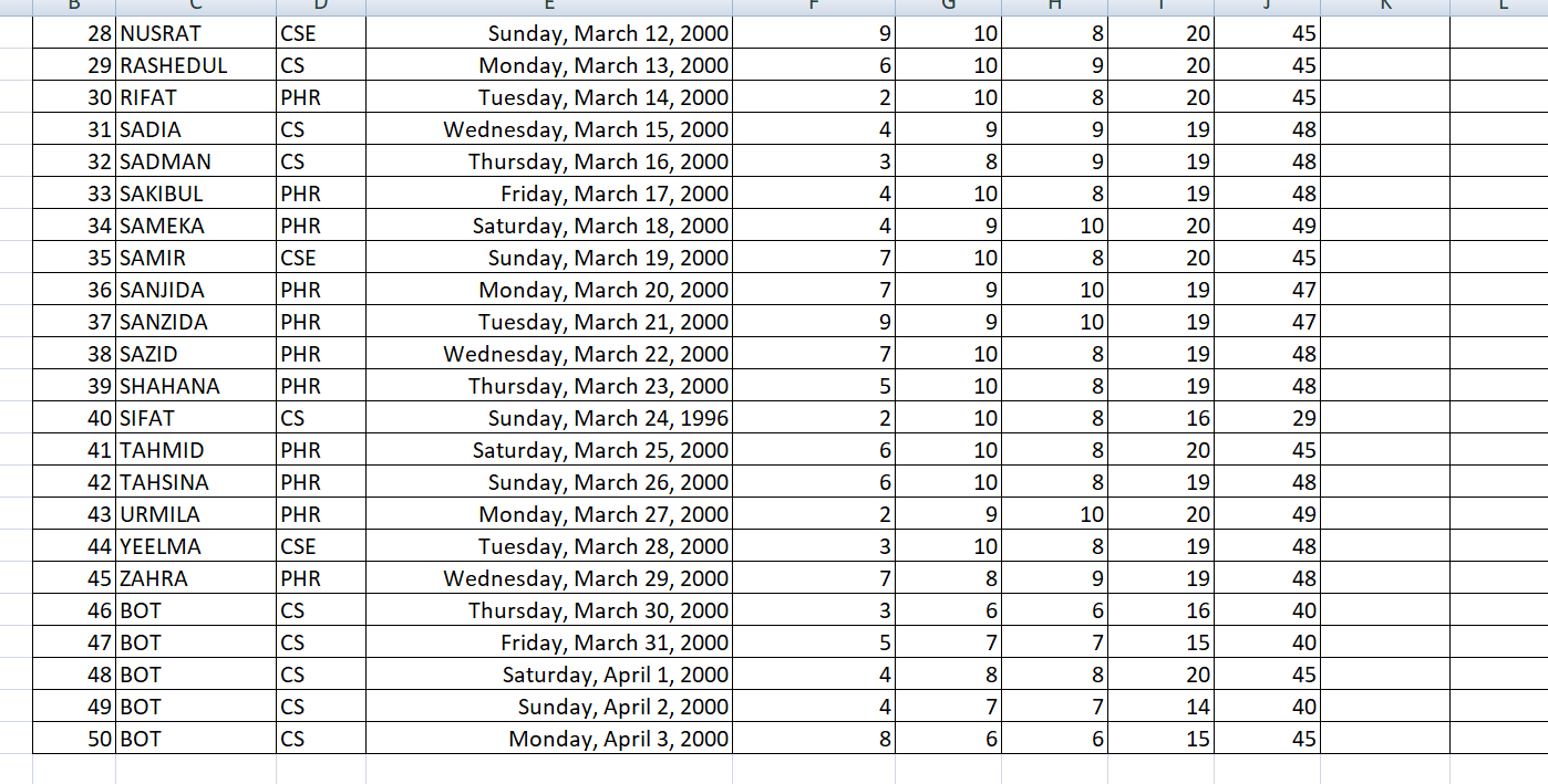 Lab 3 Assignment Skeleton Quiz 1 Mid Final Total | Chegg.com