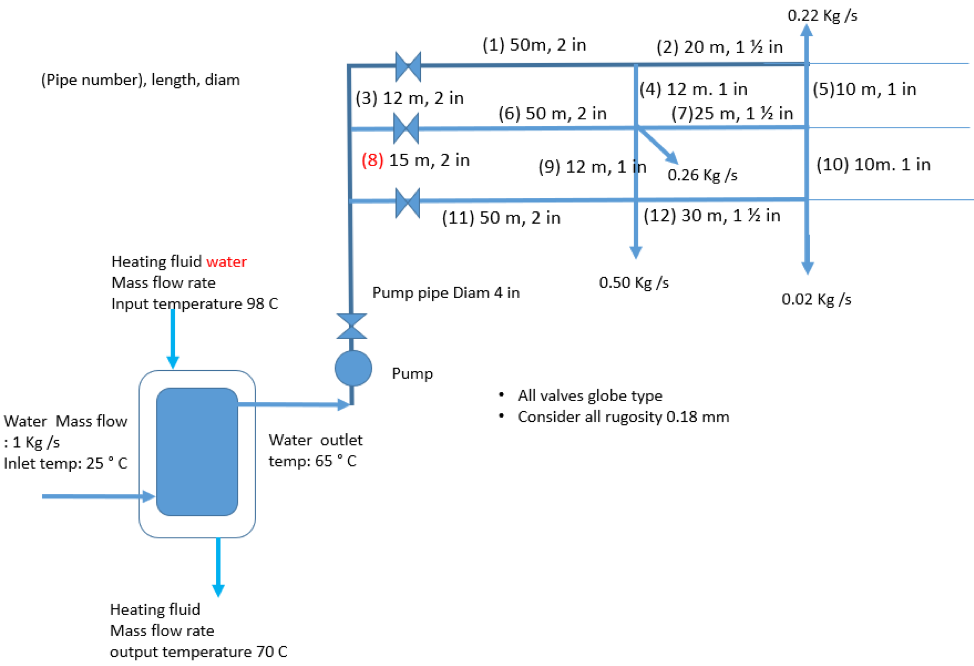 Solved Design of Thermal Systems A building heating system | Chegg.com