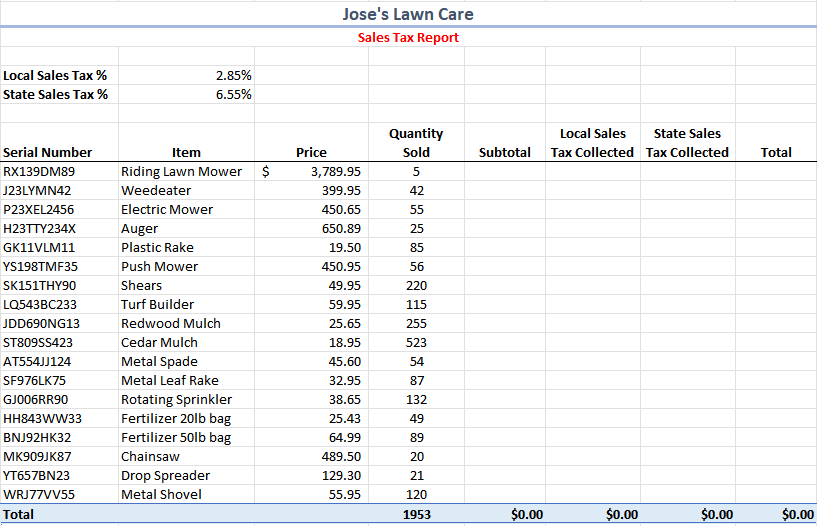 Solved You are an accountant for Josie’s Lawn Care. Follow | Chegg.com
