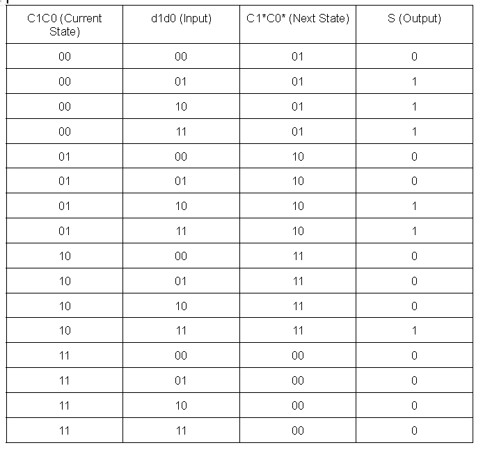 Given a state machine with the following state | Chegg.com