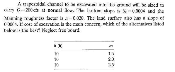 Solved A trapezoidal channel to be excavated into the ground | Chegg.com