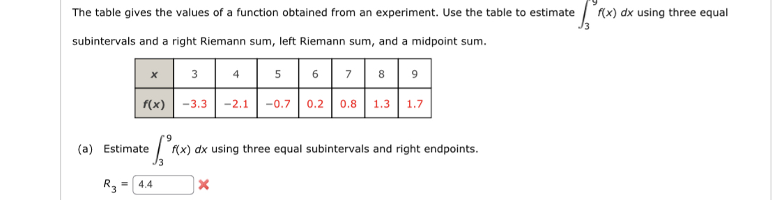 Solved The Table Gives The Values Of A Function Obtained Chegg