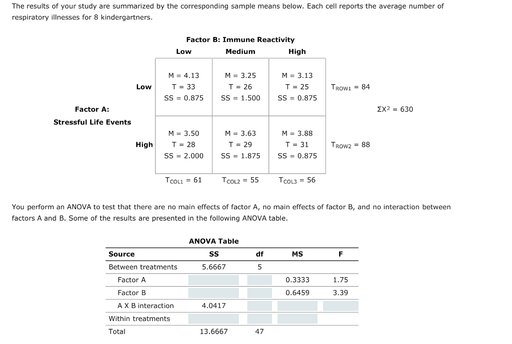 Solved 11. Two-factor ANOVA - Emphasis on calculations Aa Aa | Chegg.com