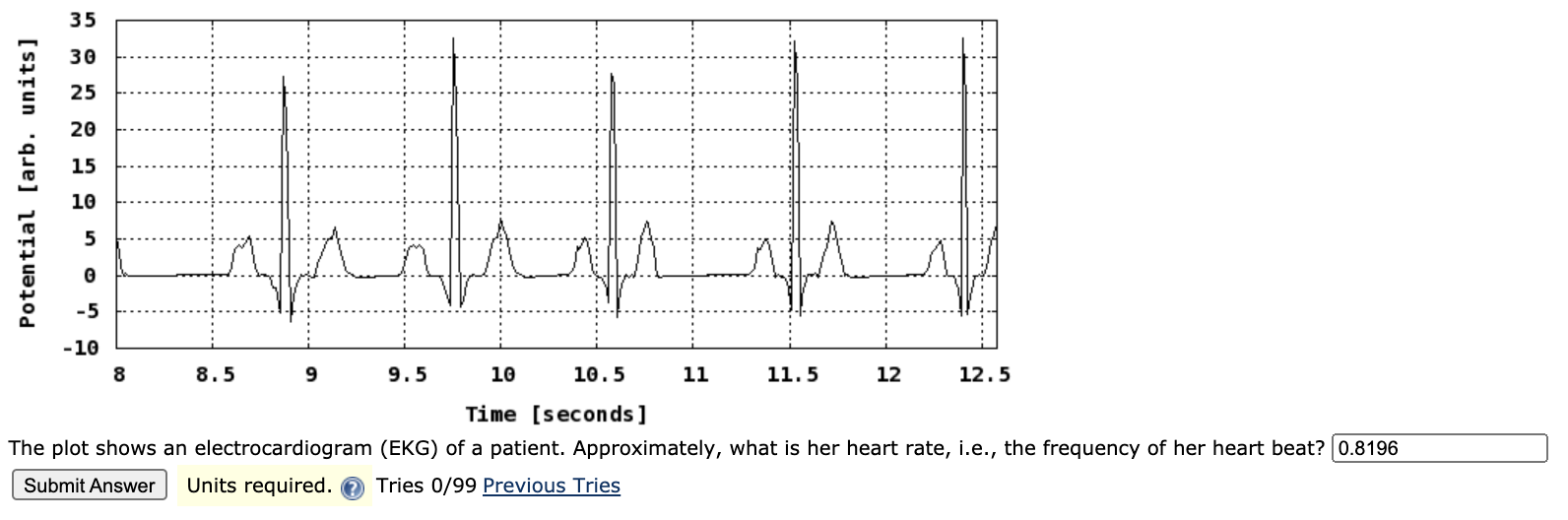 Solved 35 30 25 20 15 Potential [arb. units] 10 5 an -5 -10 | Chegg.com