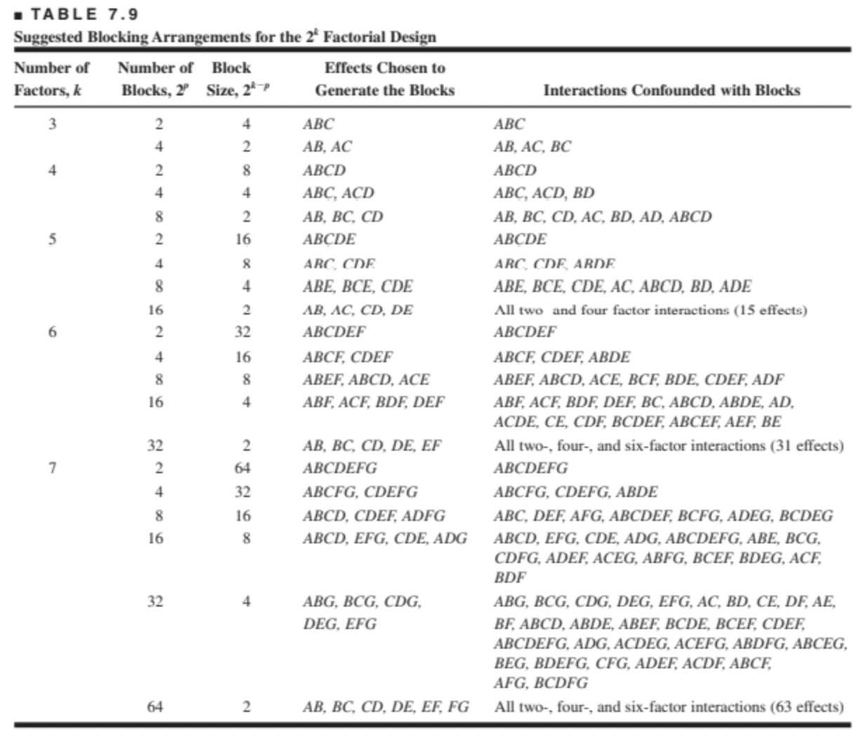 Semiconductor manufacturing processes have long and | Chegg.com