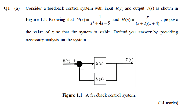 Solved x Q1 (a) Consider a feedback control system with | Chegg.com