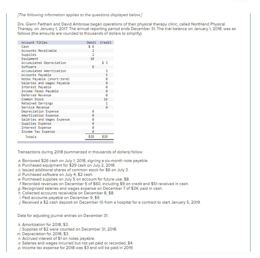 Solved Drs. Glenn Feltham and David Ambrose began operations | Chegg.com