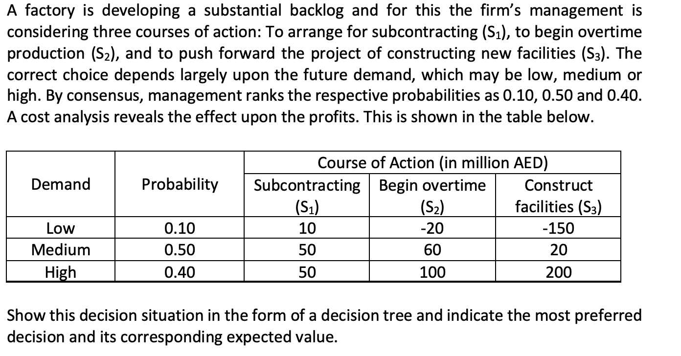 Solved A factory is developing a substantial backlog and for | Chegg.com