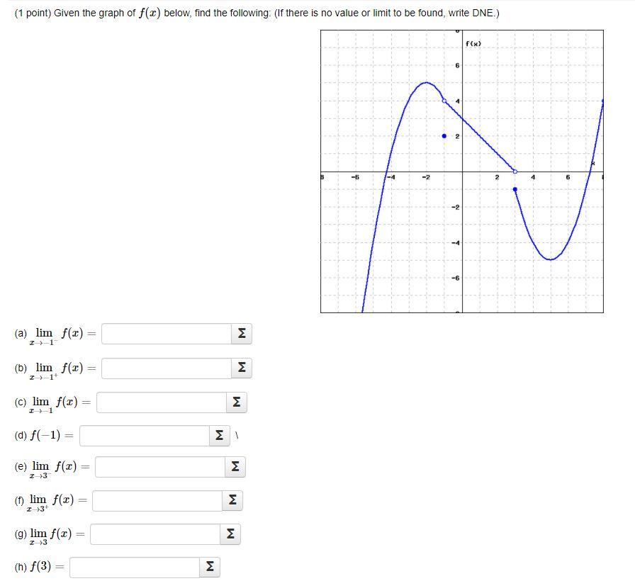 Solved (1 point) Given the graph of f(x) below, find the | Chegg.com