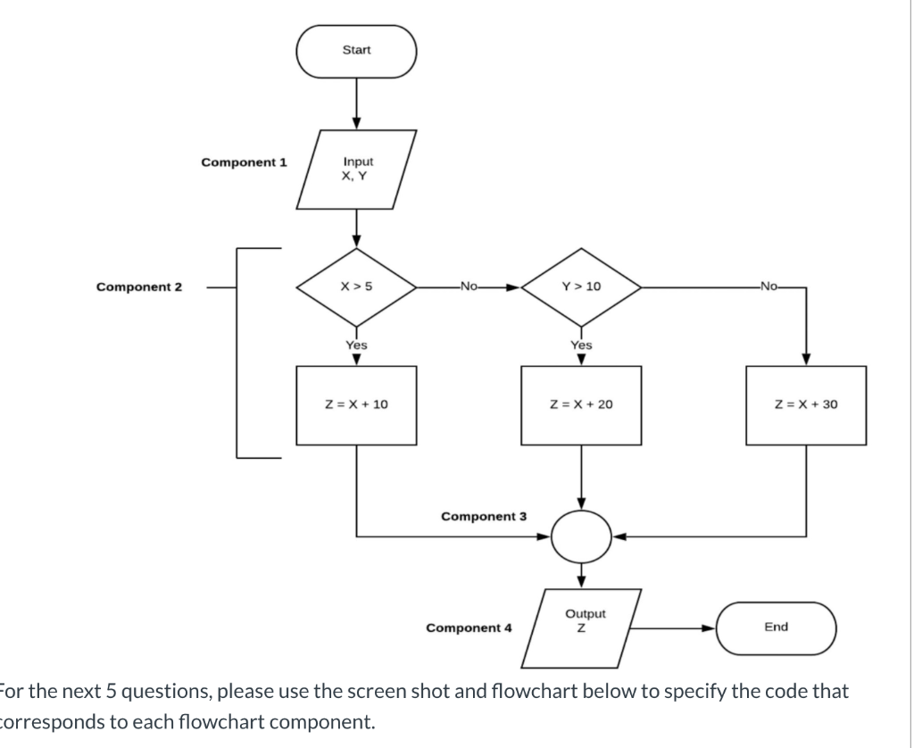 Solved Start Component 1 Input X, Y Component 2 X > 5 Y > 10 | Chegg.com