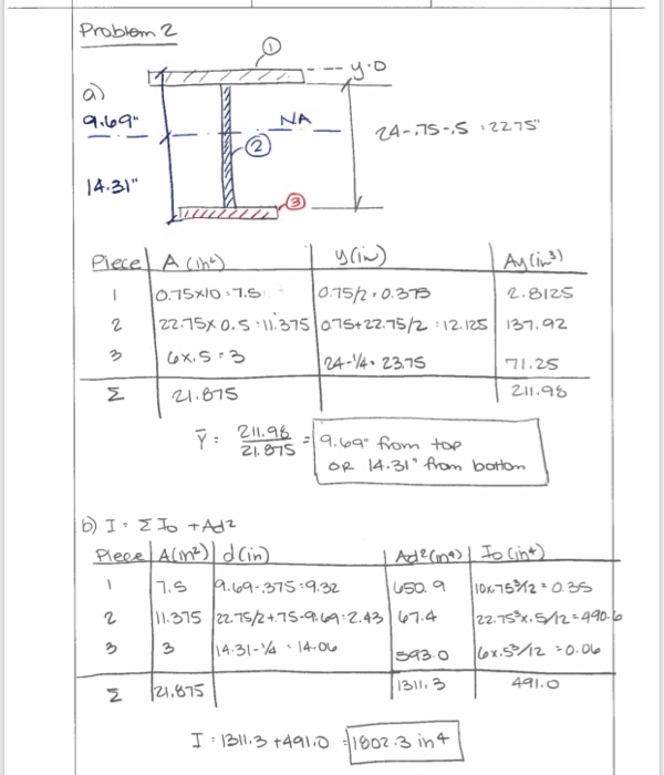 Solved PROB 2 SOLUTIONS INCLUDED. PLEASE REFERENCE. provide | Chegg.com