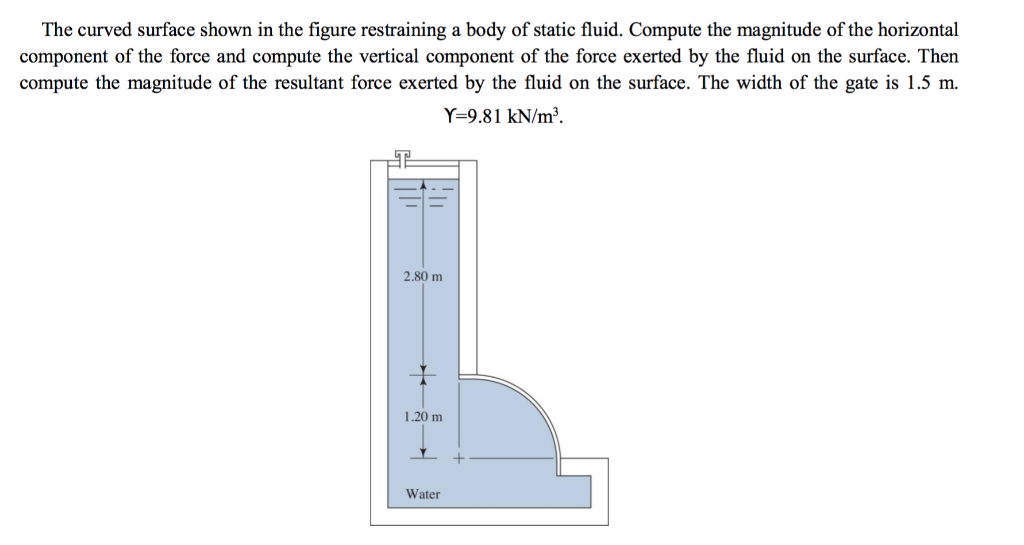 Solved |The curved surface shown in the figure restraining a | Chegg.com