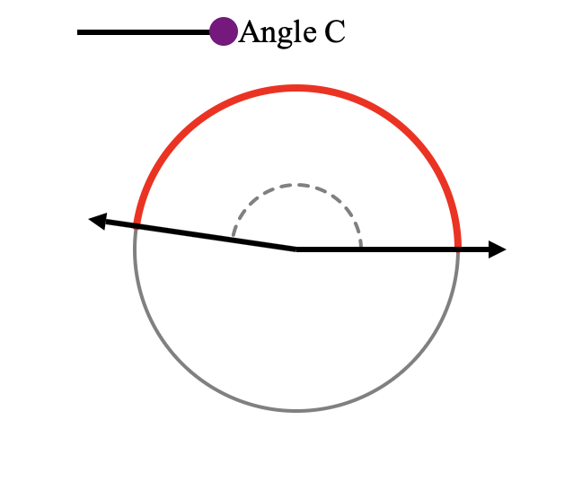 Solved The applet below allows you to view three different | Chegg.com