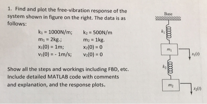 Solved Find and plot the free-vibration response of the | Chegg.com