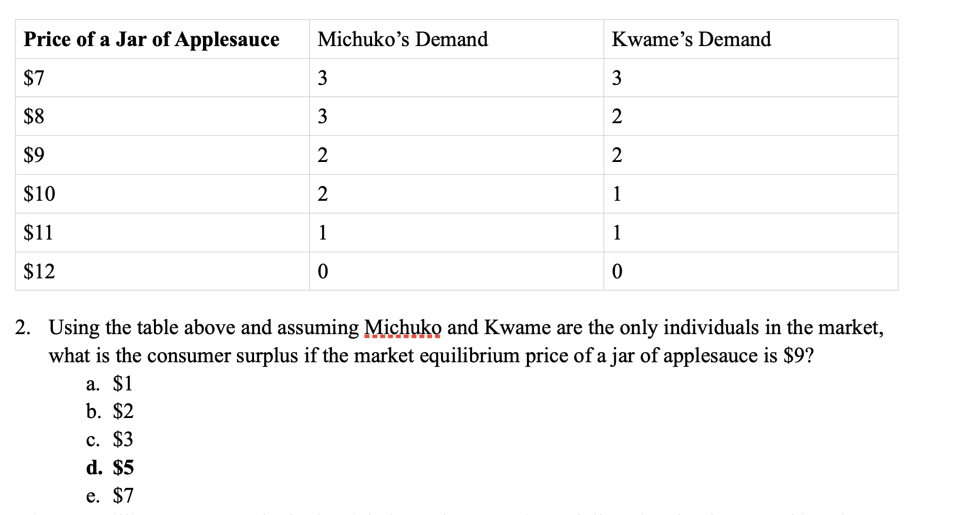 Solved 2. ﻿Using the table above and assuming Michuko and | Chegg.com