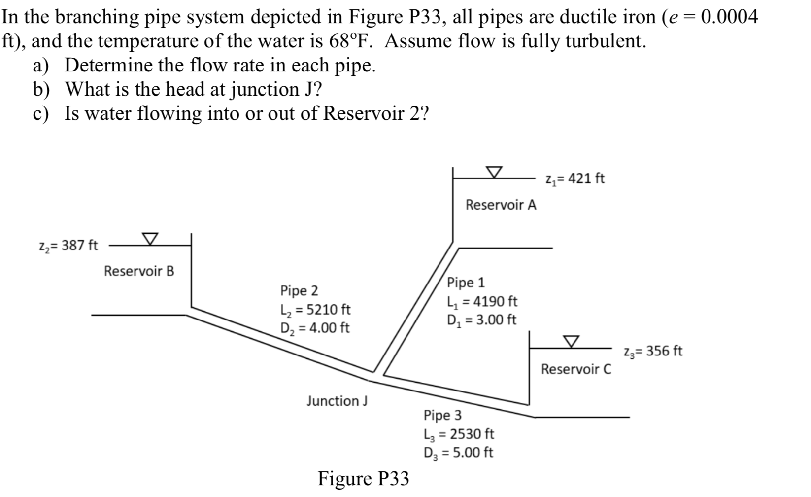 Solved In the branching pipe system depicted in Figure P33, | Chegg.com