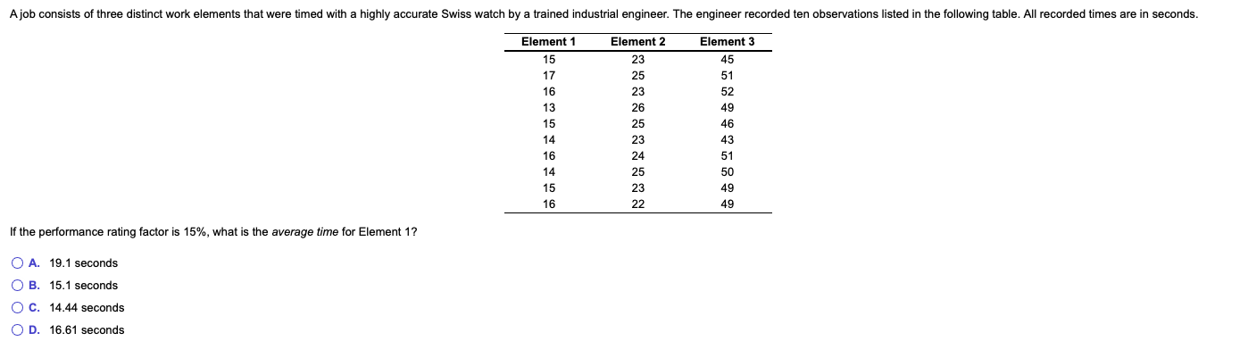 Solved Ajob consists of three distinct work elements that | Chegg.com