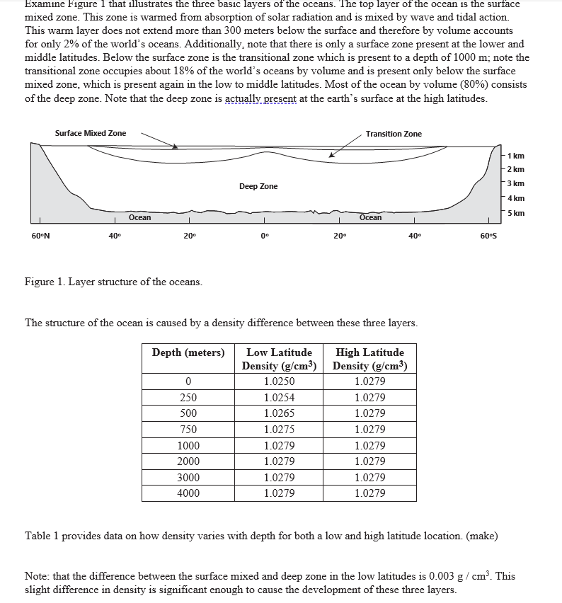 Solved Examine Figure 1 that illustrates the three basic | Chegg.com