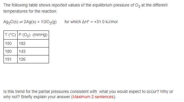 Solved The following table shows reported values of the | Chegg.com