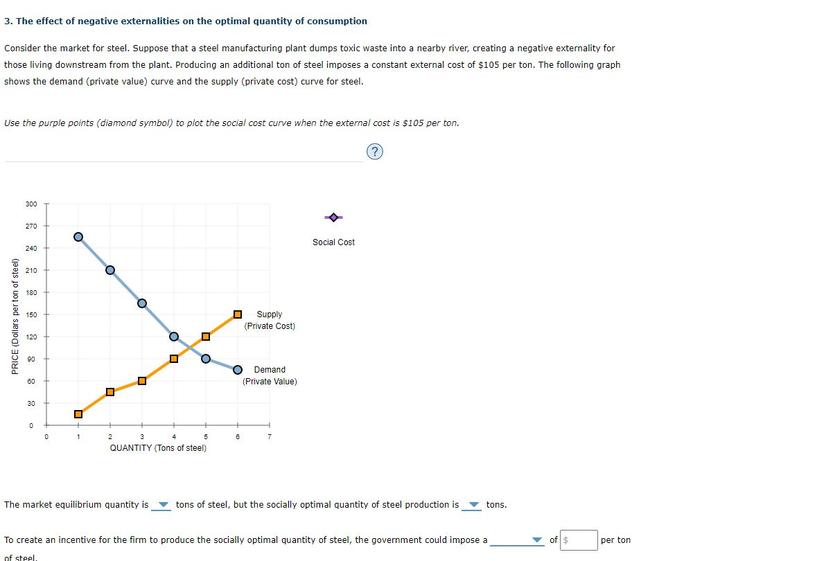 Solved 3. The effect of negative externalities on the | Chegg.com