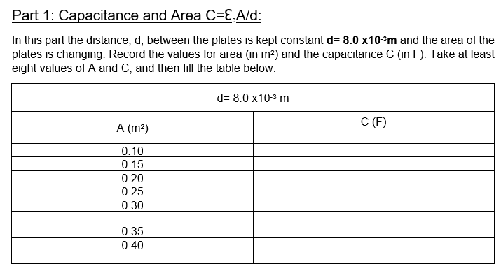 Solved Part 1: Capacitance and Area C=EAld: In this part the | Chegg.com