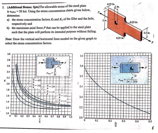 Solved 5. (Additional Bonus: 5pts)The allowable stress of | Chegg.com