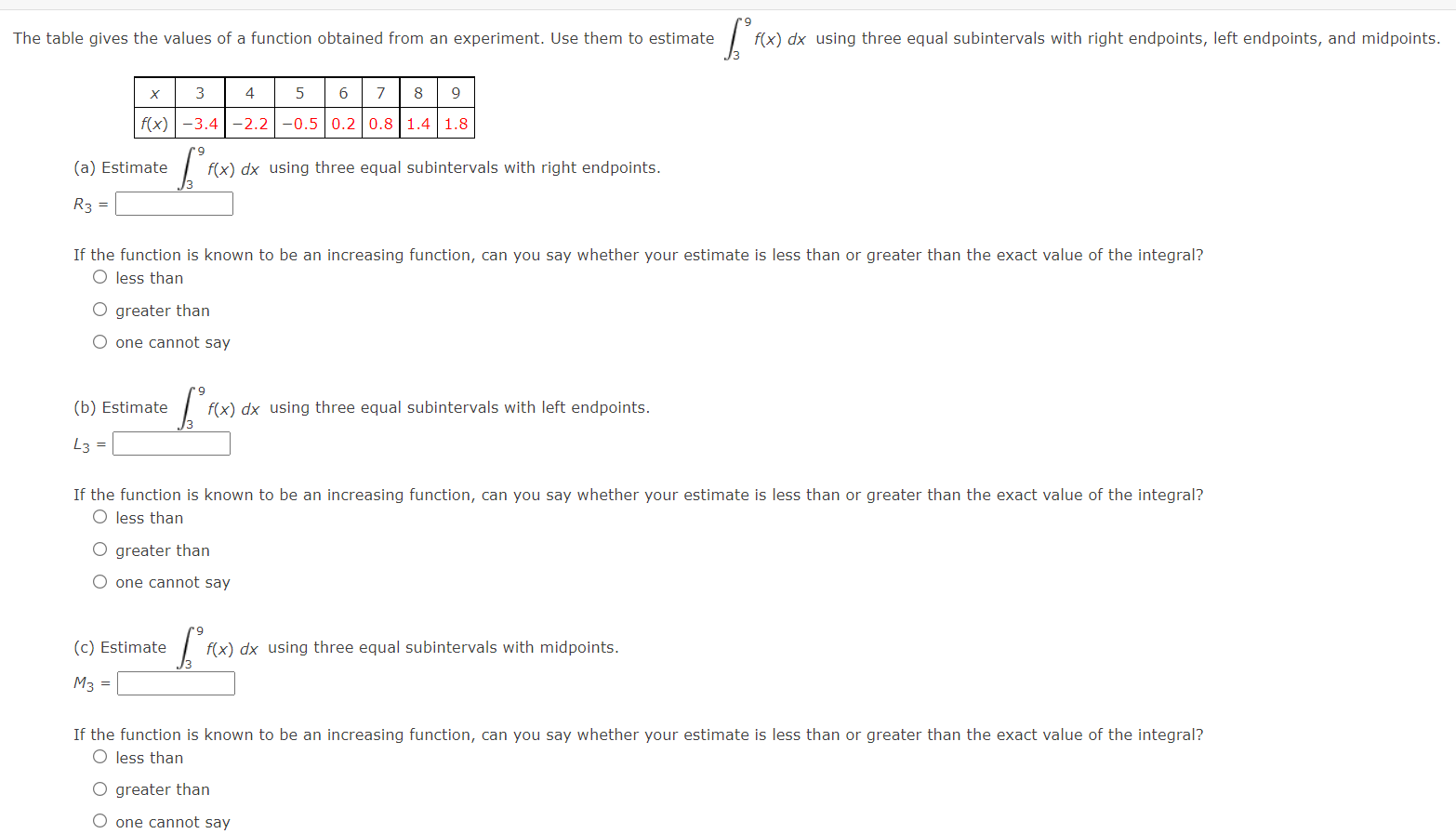 Solved The Table Gives The Values Of A Function Obtained