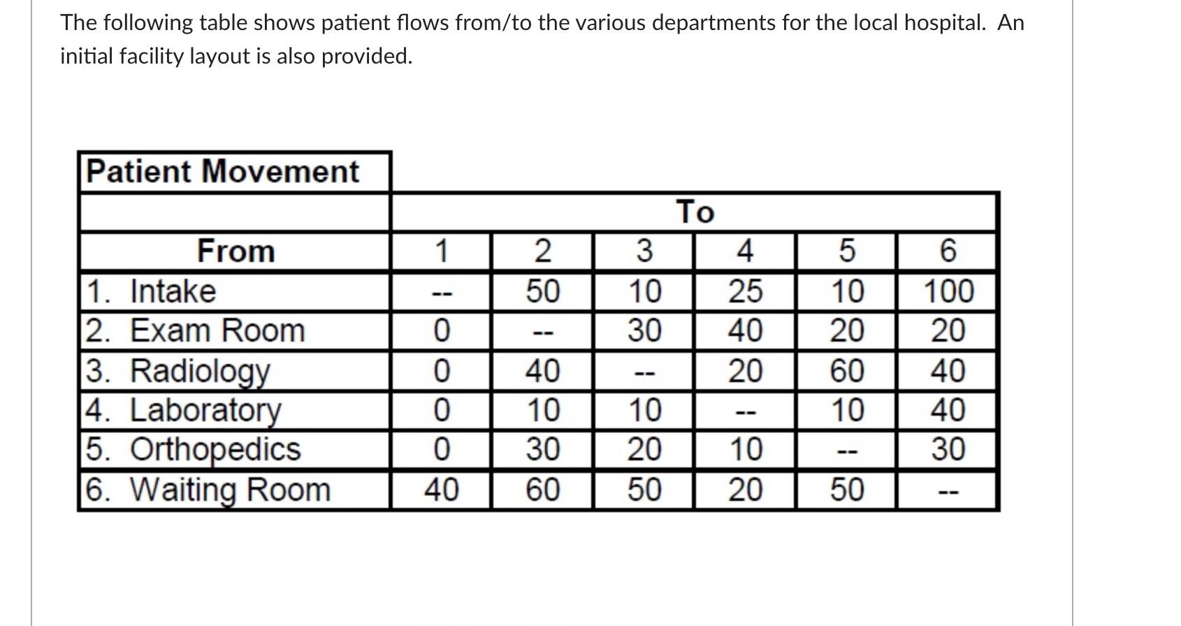Solved The purpose of using block diagramming to determine | Chegg.com