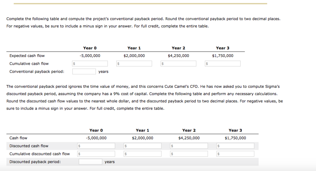 Solved Complete the following table and compute the | Chegg.com