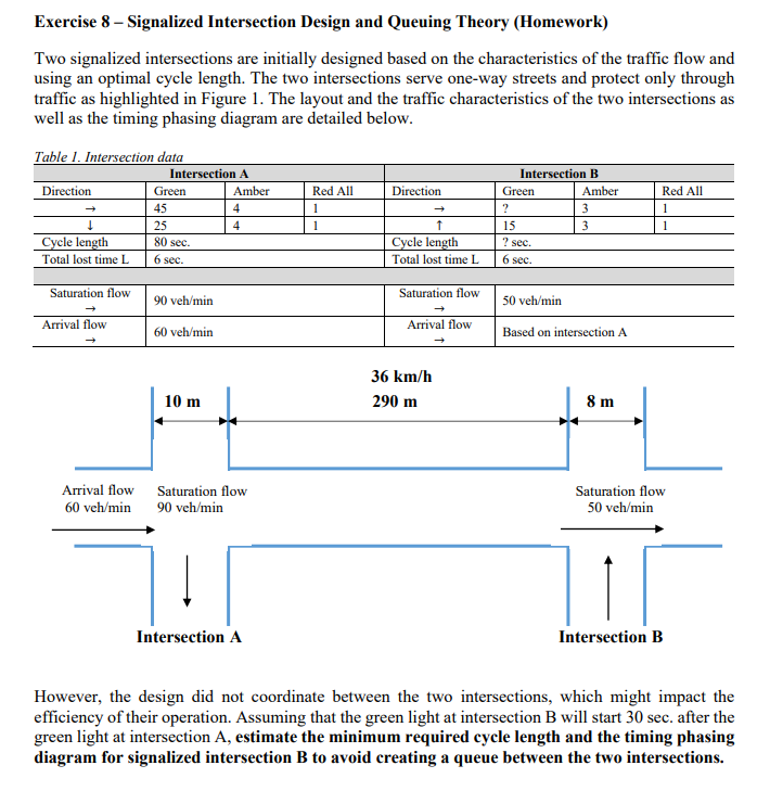 1) Estimate the minimum required cycle length and | Chegg.com