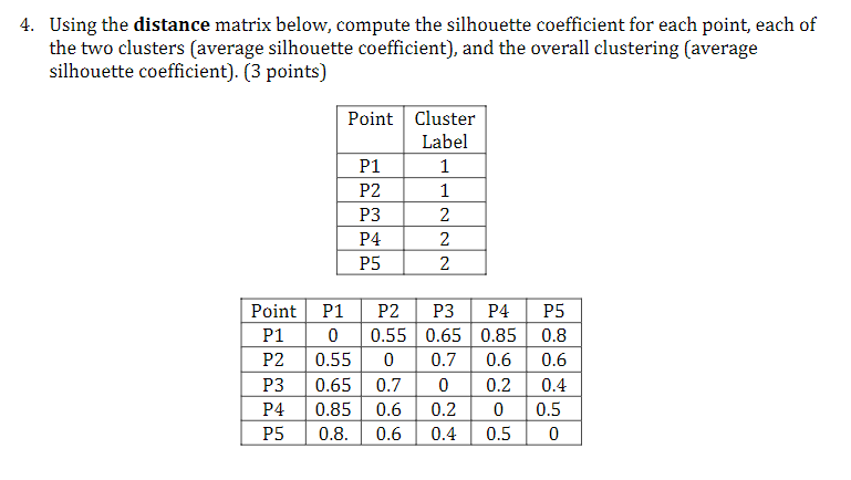Solved Using the distance matrix below, compute the | Chegg.com