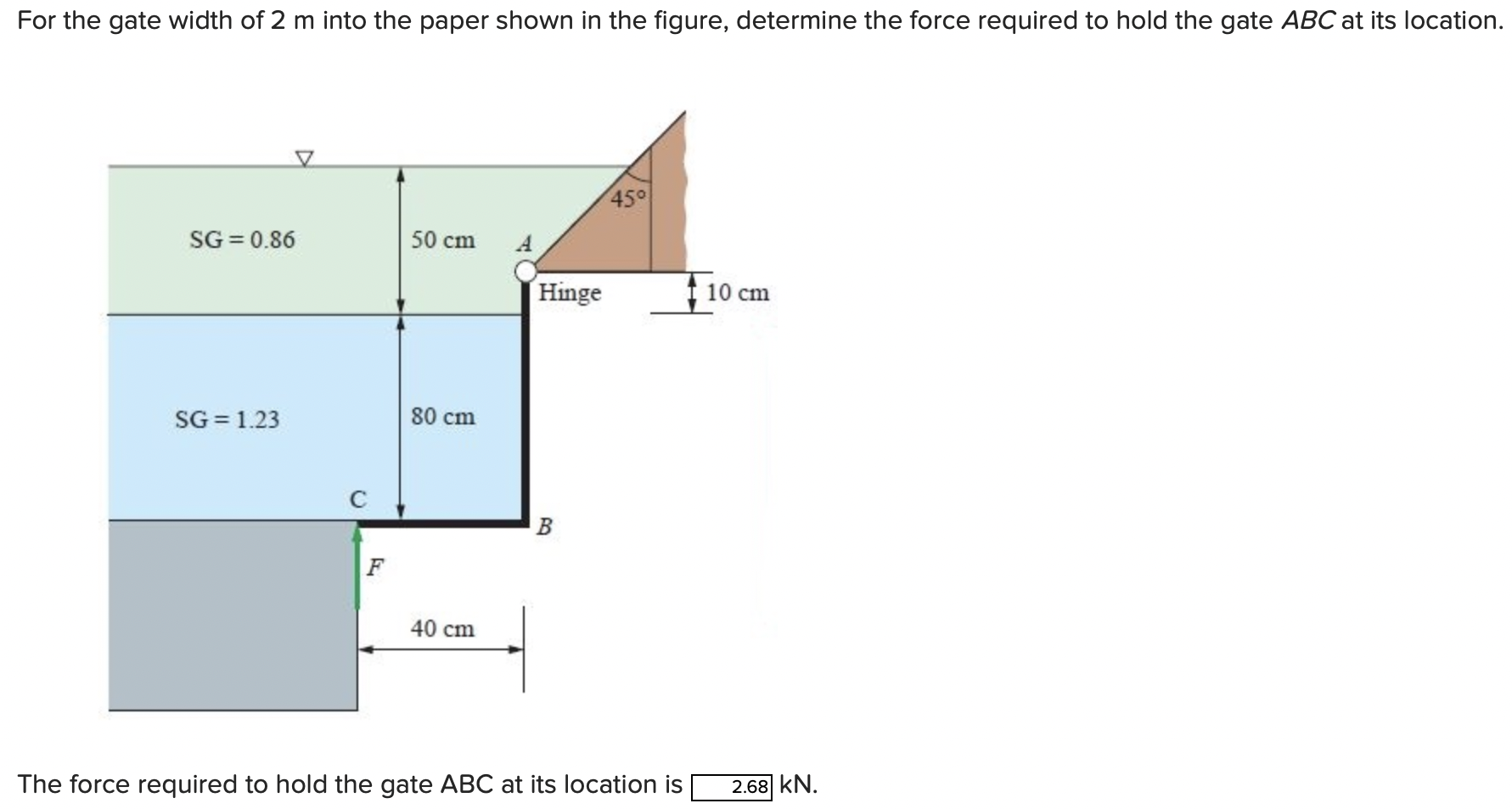 Solved For the gate width of 2m ﻿into the paper shown in the | Chegg.com