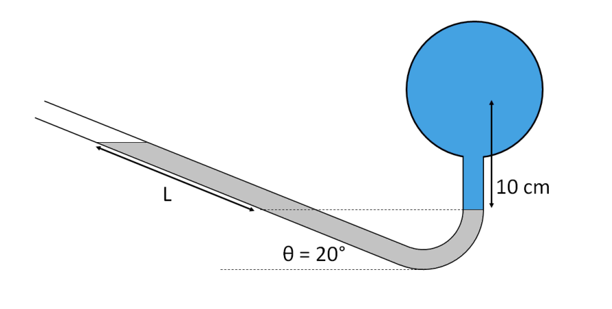 Solved In the case of the inclined manometer below, the | Chegg.com