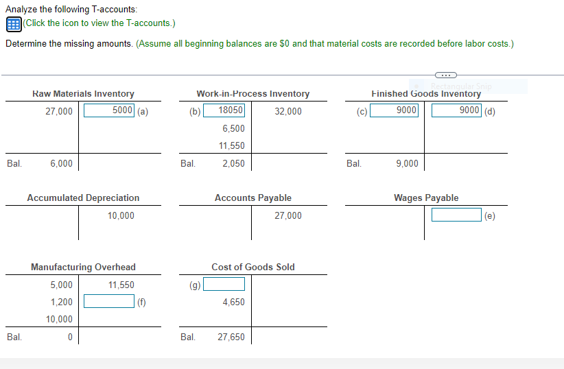 Solved Analyze the following T-accounts: (Click the icon to | Chegg.com