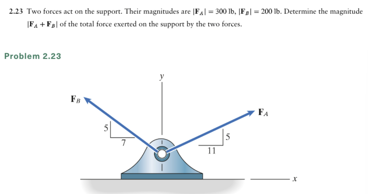 Solved 2 23 ﻿two Forces Act On The Support Their Magnitudes