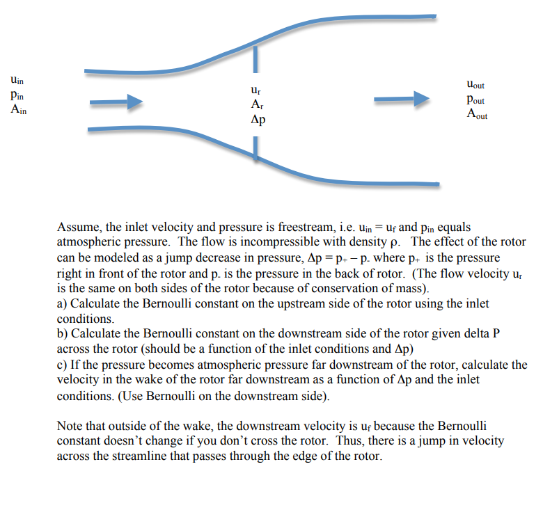 Solved The Betz limit tells us that the maximum power one | Chegg.com