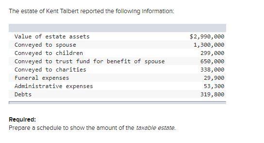 Solved The estate of Kent Talbert reported the following | Chegg.com
