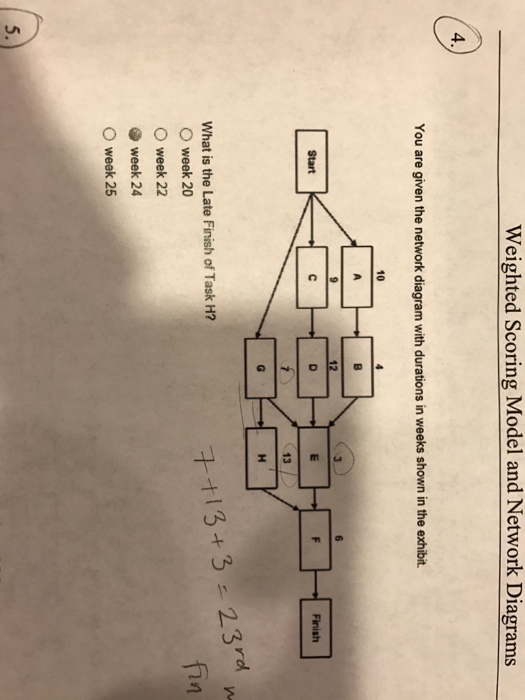 Solved You are given the network diagram with durations in | Chegg.com