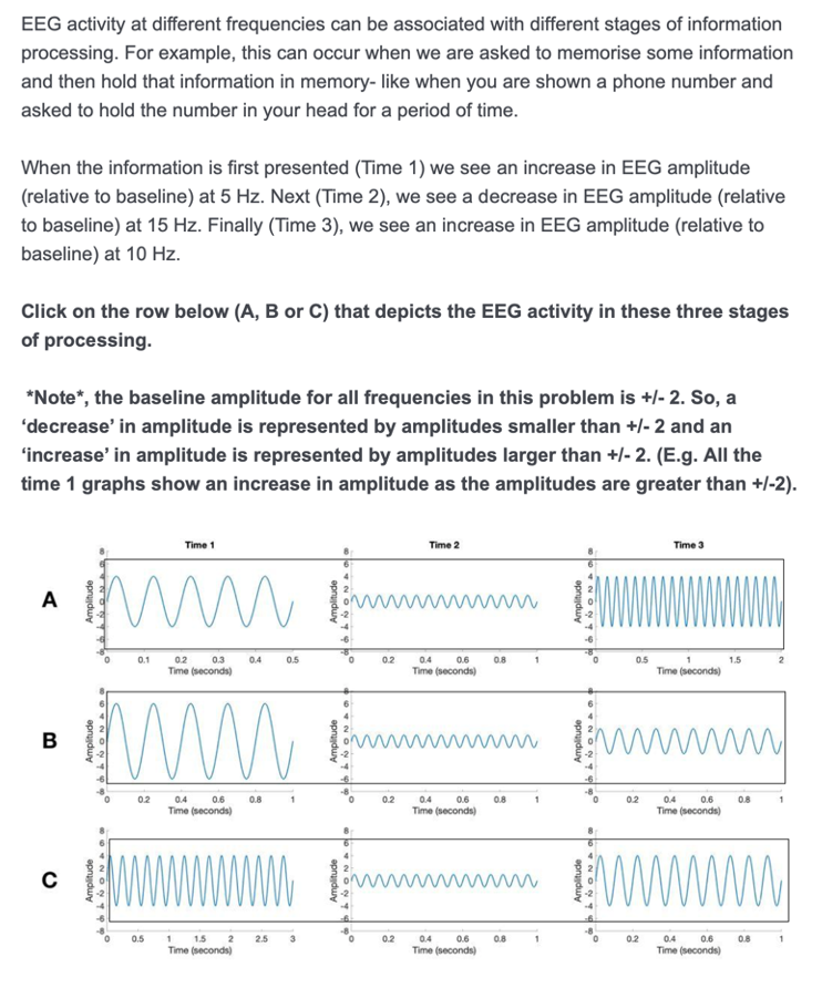 Solved EEG activity at different frequencies can be | Chegg.com