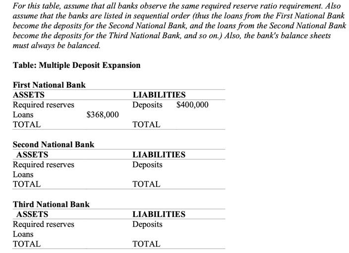 Solved (Table: Multiple Deposit Expansion) Refer to the | Chegg.com