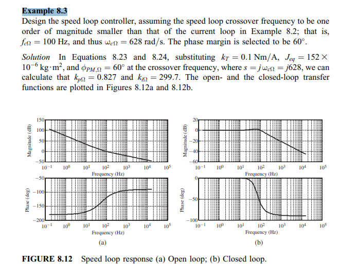 8.4 In designing the speed loop of Example 8.3, | Chegg.com