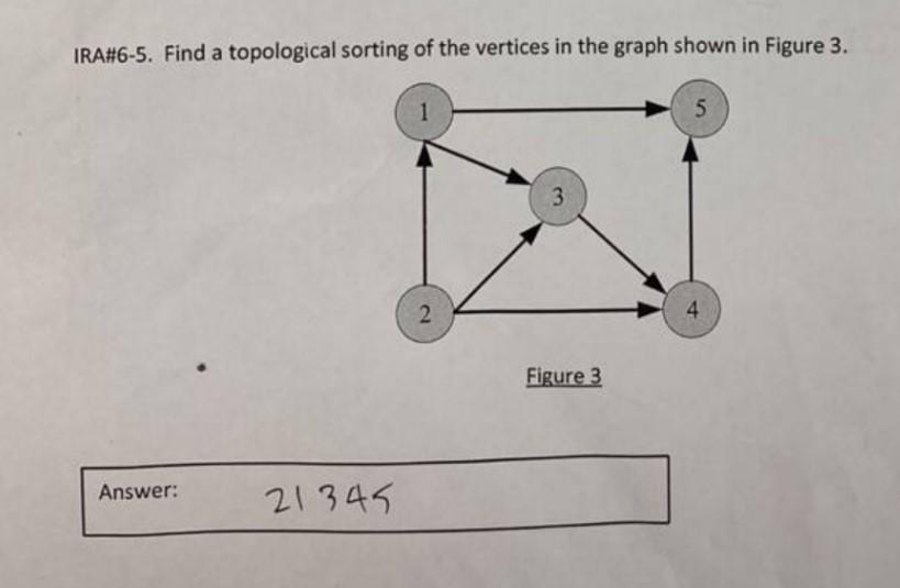 Solved IRA##6-5. Find a topological sorting of the vertices | Chegg.com