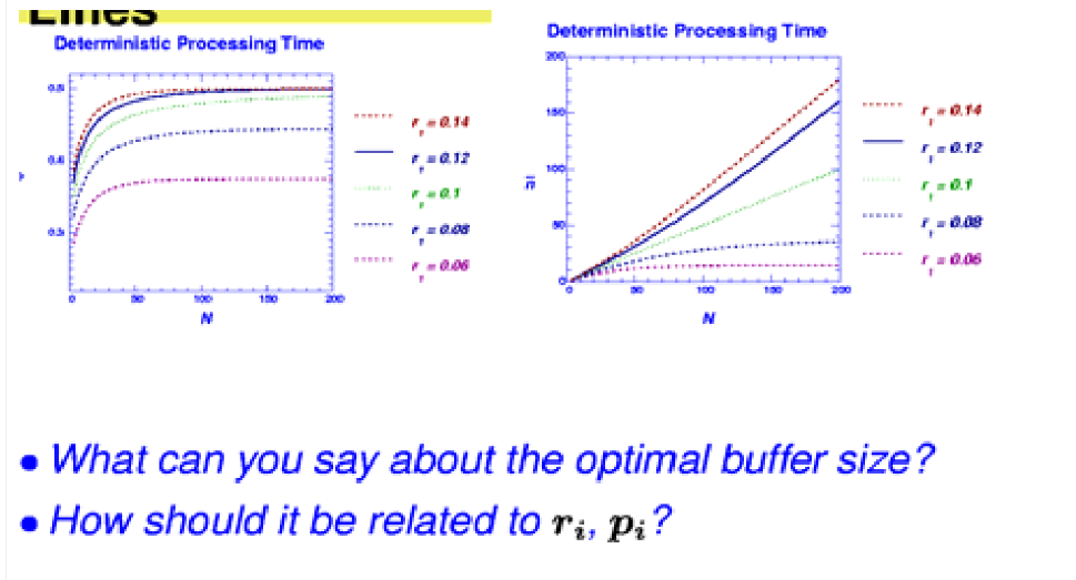 Solved Deterministic Processing Time-What can you say about | Chegg.com