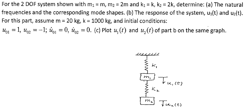 Solved For the 2 DOF system shown with m1 = m, m2 = 2m and | Chegg.com