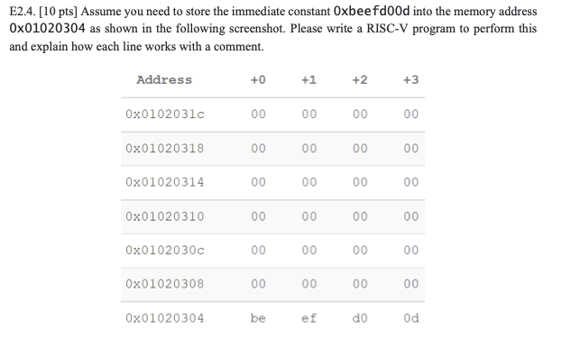 Solved E2.4. [10 pts] Assume you need to store the immediate | Chegg.com