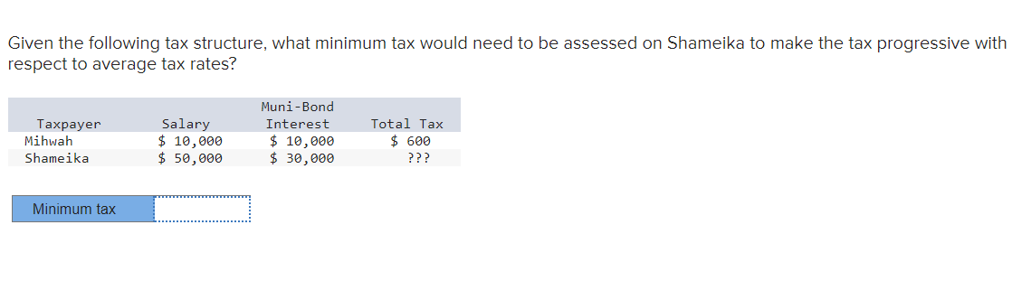 Solved Given the following tax structure, what minimum tax | Chegg.com