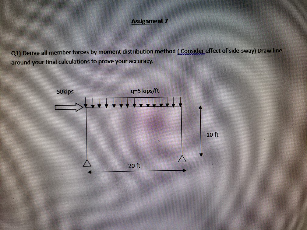 Solved Assignment o1] Derive all member forces by moment | Chegg.com