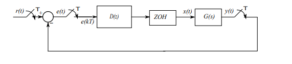 Solved In the system given in Figure 1, the continuous time | Chegg.com