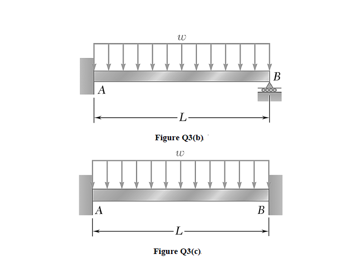 Solved QUESTION 3 Figure Q3(a) shows a beam ACB that is | Chegg.com